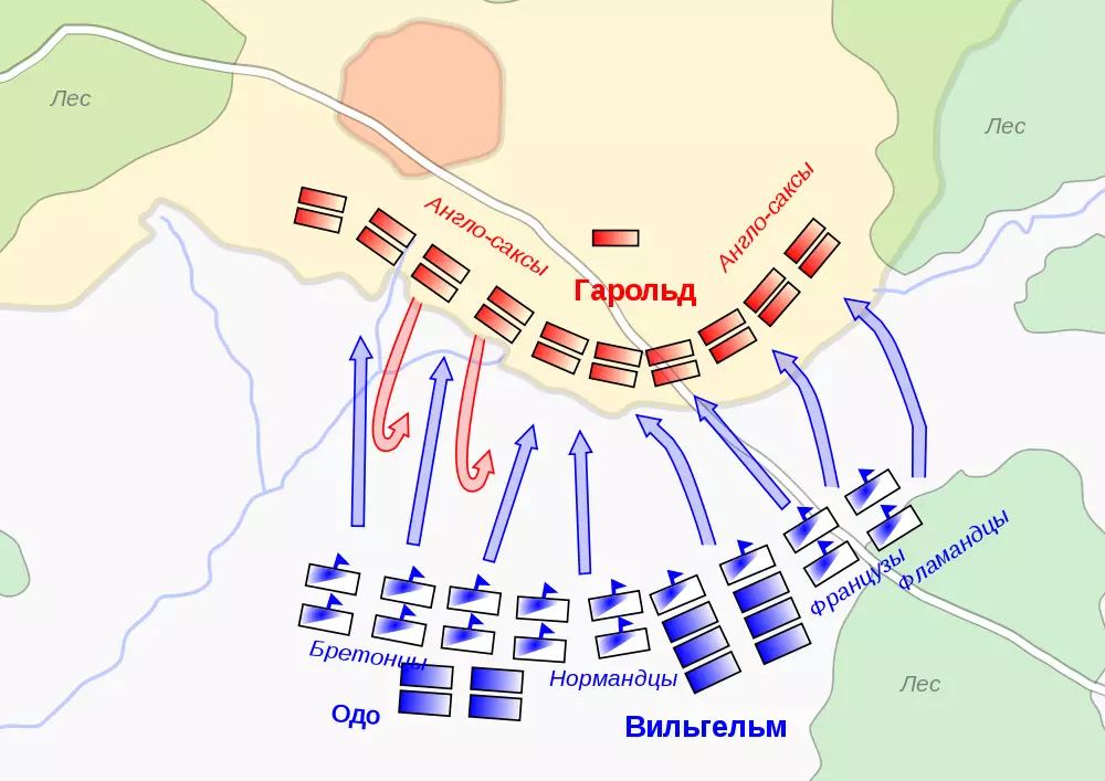 Battle-schema tijdens Hastings