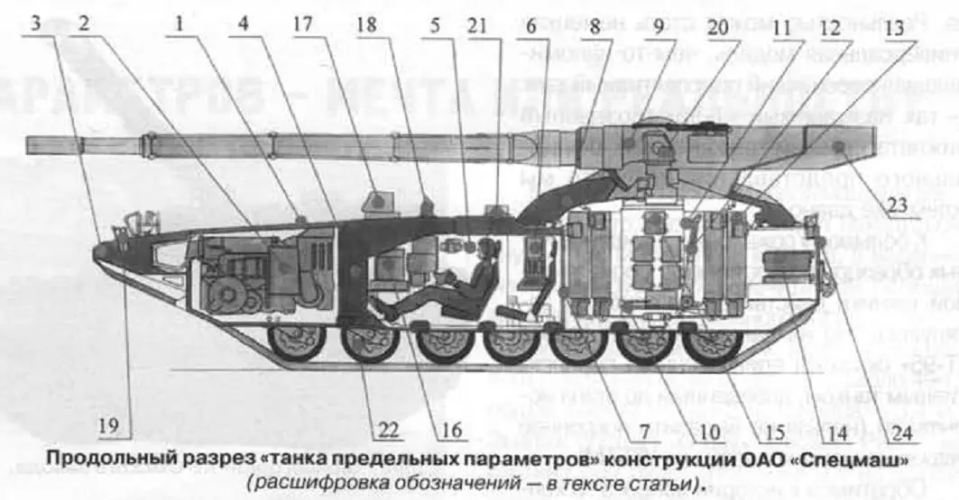 Танк гранічных параметраў - мара ці рэальнасць?