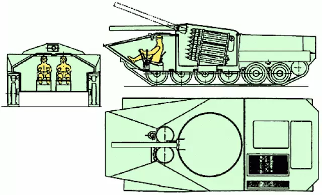 टैंक जो नहीं थे - सोवियत रॉकेट टैंक और न केवल।