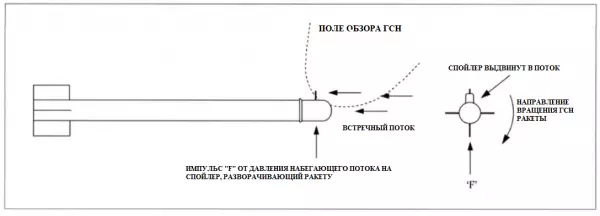 Pengawal Elektronik Albion: Roket Dispersi Self-Dispersion