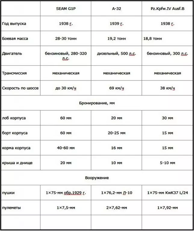 Tanque G1 - Francesa Trinta Rodovia