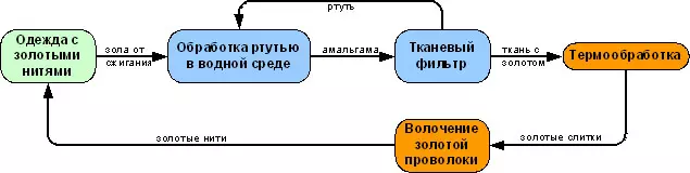 Metallurgy na tsufa. Artchrary Art - tushen mitallorgy