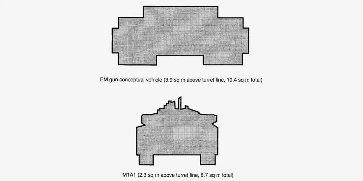 Az M1A1 elülső vetületi terület és egy lehetséges 90-100 tonnás tartály összehasonlítása elektromágneses ágyúval. Egy ilyen projekt is meg lehet írni a szuperheased