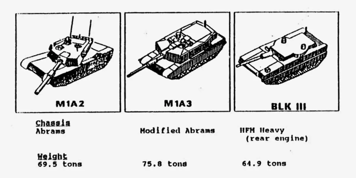 На зміну «Абрамсу»: в гонитві за американською танкової мрією
