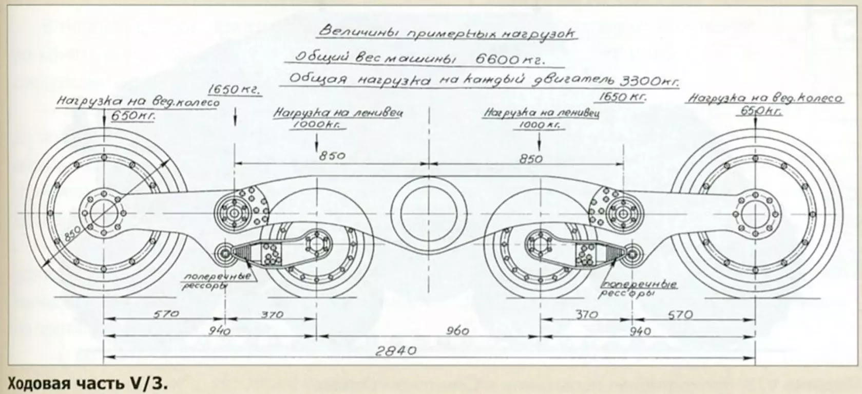 Nwalere na USSR. With Lightweight whesh shrish-Stuusler v / 3