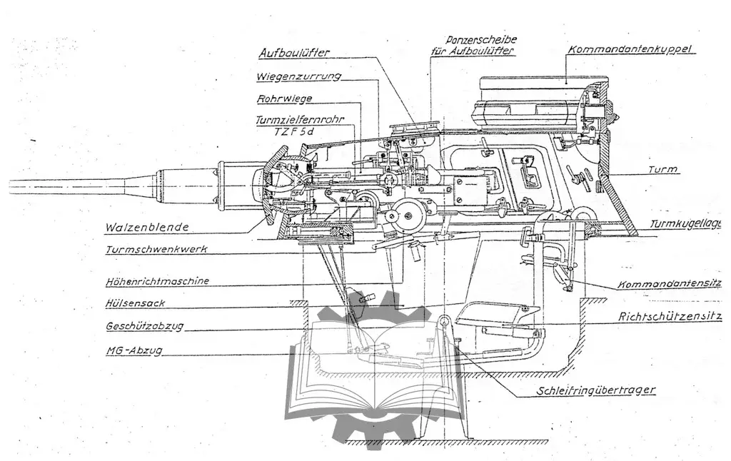 Montaż pistoletu 50 mm KWK 38 L / 42