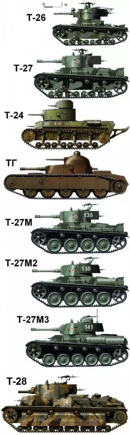 T-26 en esteroides anabolizantes - terrible MBT dos anos 30!