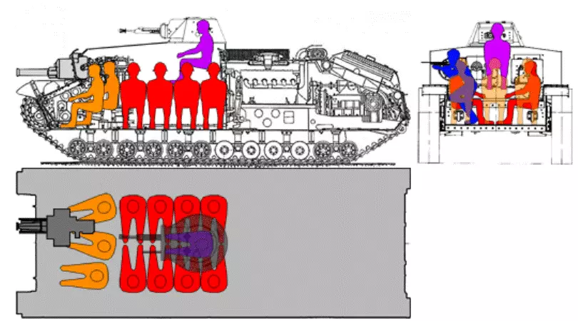 กองกำลังยานยนต์ในอุดมคติสำหรับกองทัพแดง