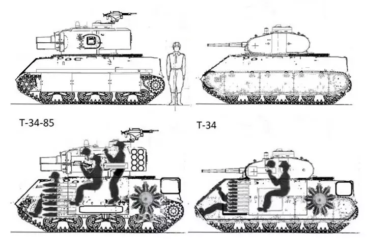 T-34 syvä modernisointi T-35