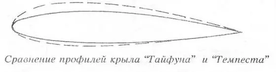 Гонка за зданню хуткасці. Сярод «Сверхболидов»