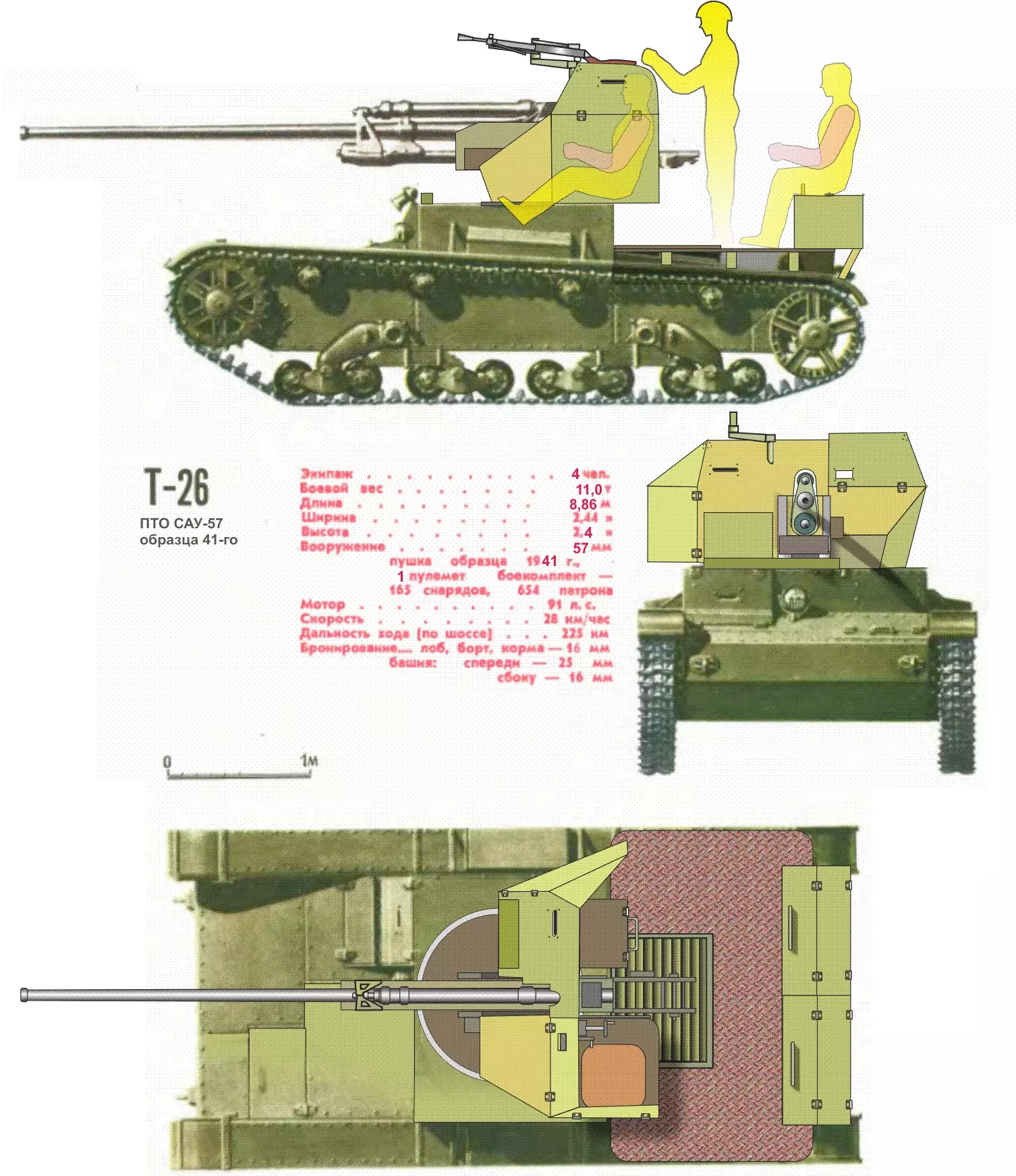 Waffentrager T-26 ili alternativni Su-57 na bazi tenka T-26. SSSR -a