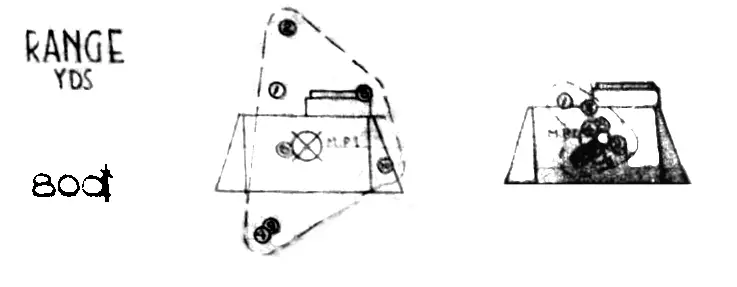 Pantera dorreko diagramaren gaineko azpikalibre eta kalibreko proiektilen emaitzak. 800 metroko distantziara (730 metro) sakatzeko probabilitatea nahiko handia zen, baina 1600 metrora (1460 metro) jaurtigailuak ez zuen inoiz jomugan jo.