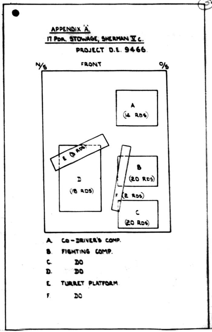 Location of shells in the Sherman VC tank