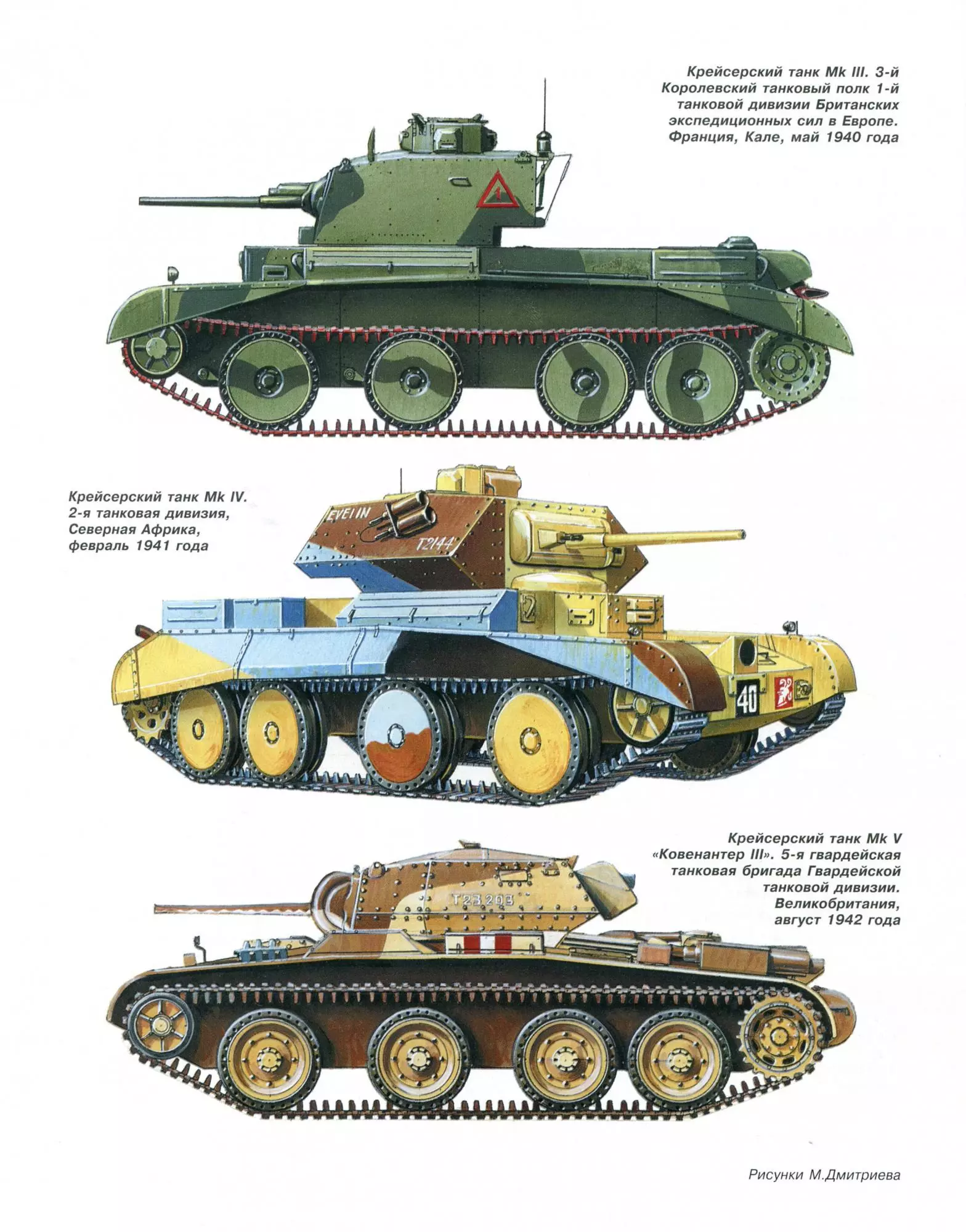 Mikhail Baryatinsky. Land Cruisers a Churchill. Matanki oyenda mozungulira - kuchokera ku 