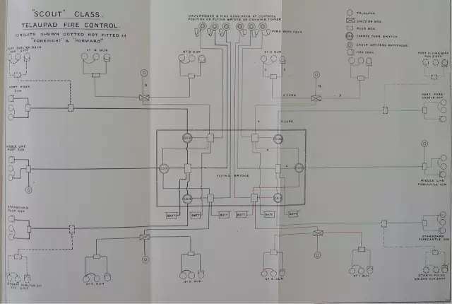 Incrociatori leggeri tipo HMS