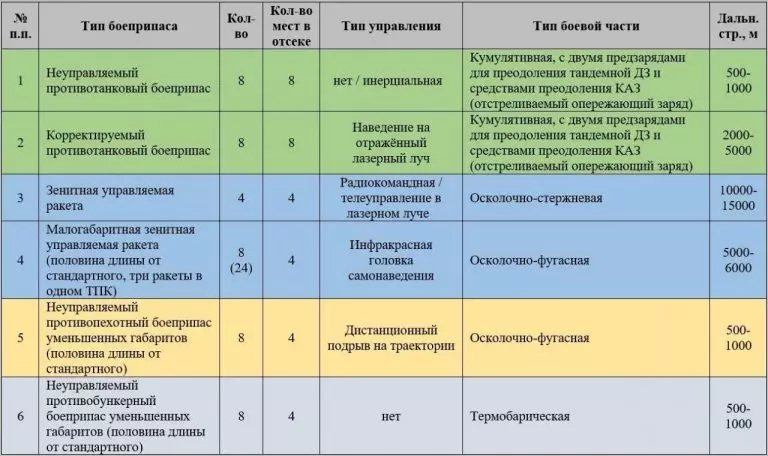 Primer nastajanja amfibic MFRI za konflikt v Siriji