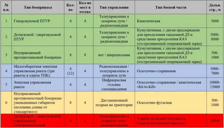 Primer tvorbe amfibosektoma MFRI za omejen konflikt z oboroženimi silami Poljske z Združenimi državami