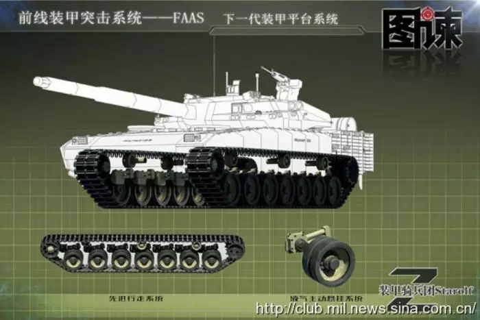 Tank Project FAAS or ARMAT in Chinese