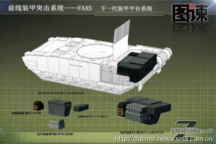 Tank projekt faas vagy armat kínai nyelven