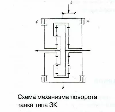 Bể công nghệ cao của Rkka 30s. Phần 1