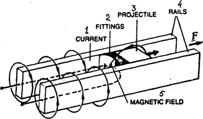 Trem di orbit atau