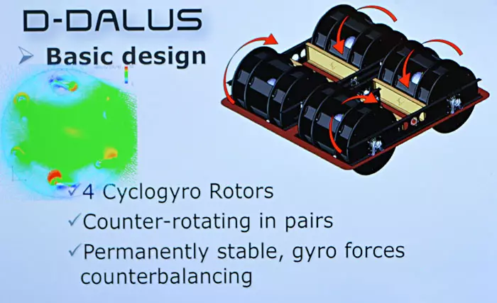 Buka pesawat rotor