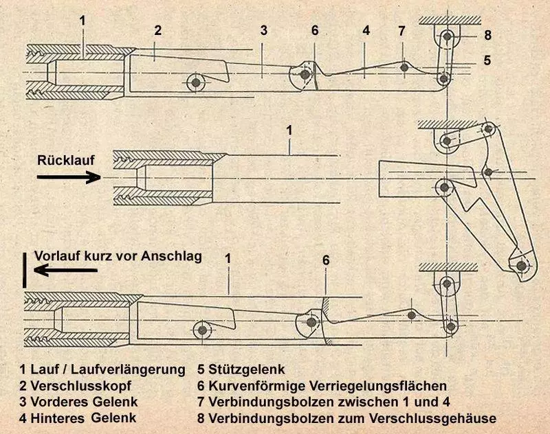 Popadantsu säästöpossussa: Adolf Furrer (mutta ei Hitler) ja hänen kalliit aseet kalliille maille.