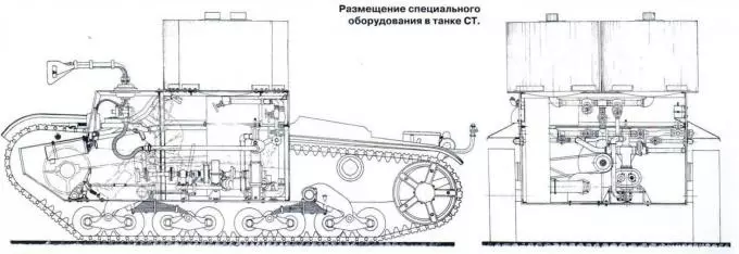 Mizinga ya kwanza ya kemikali ya USSR.