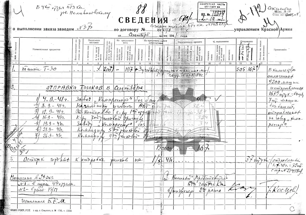 А так вони називаються в документах заводу №37. 5-а танкова бригада - це та, що потім називалася 42-й