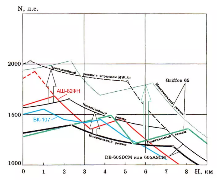 Kämpfer: die Besten der Besten. Sicht des Ingenieurs