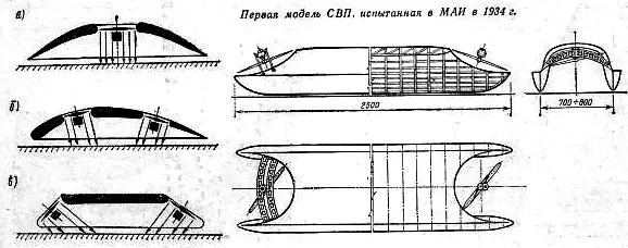 Unbedoelde foarrang as skippen fan professor Levkov