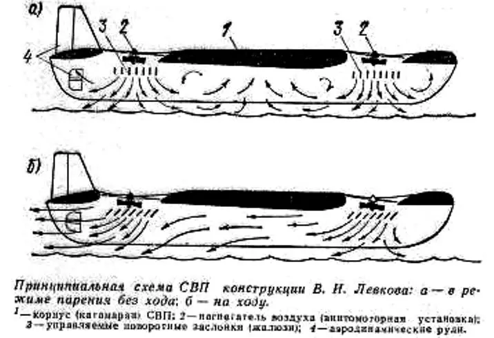 Unbedoelde foarrang as skippen fan professor Levkov