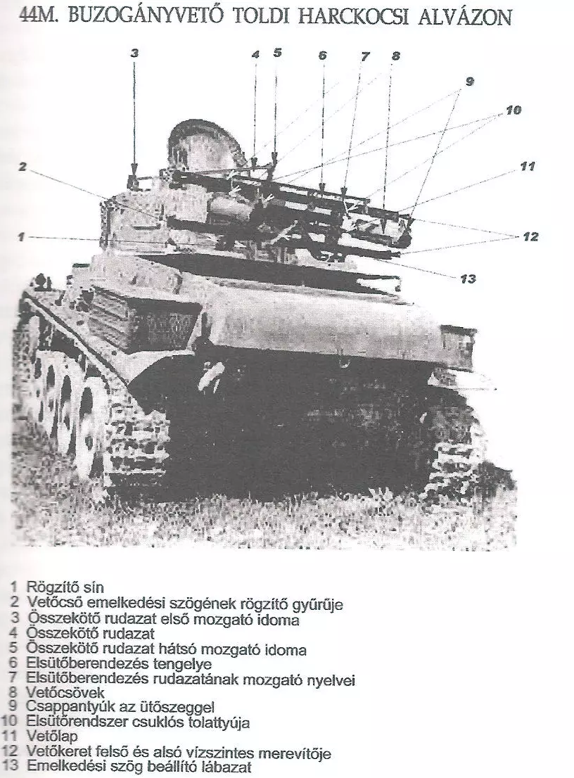 Самаходныя і не вельмі ПТРК і РСЗА Венгрыі ў 1943-1945 гадах