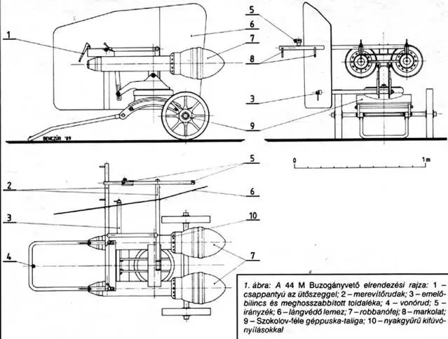 په 1943-1945 کې د ځان پرمخ وړل او د هنګري خورا ATGM او MLRS ندي