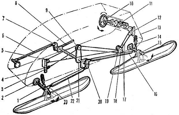 Καταπολεμήστε το snowmobile NKL-26