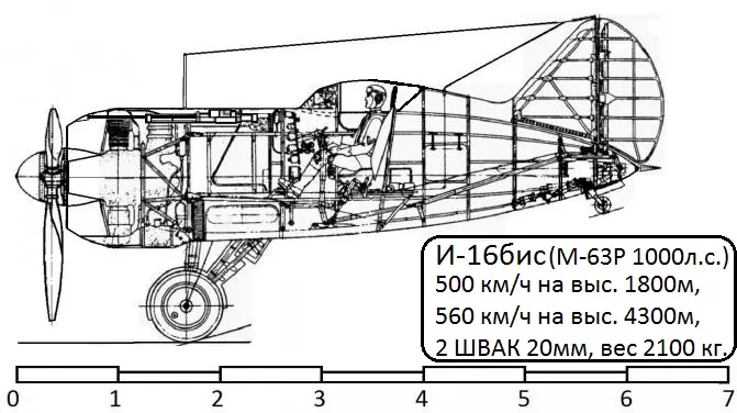 Start war on the old technique. Aviation, artillery, shooting. Auto and motor transport. BT and MV structure.