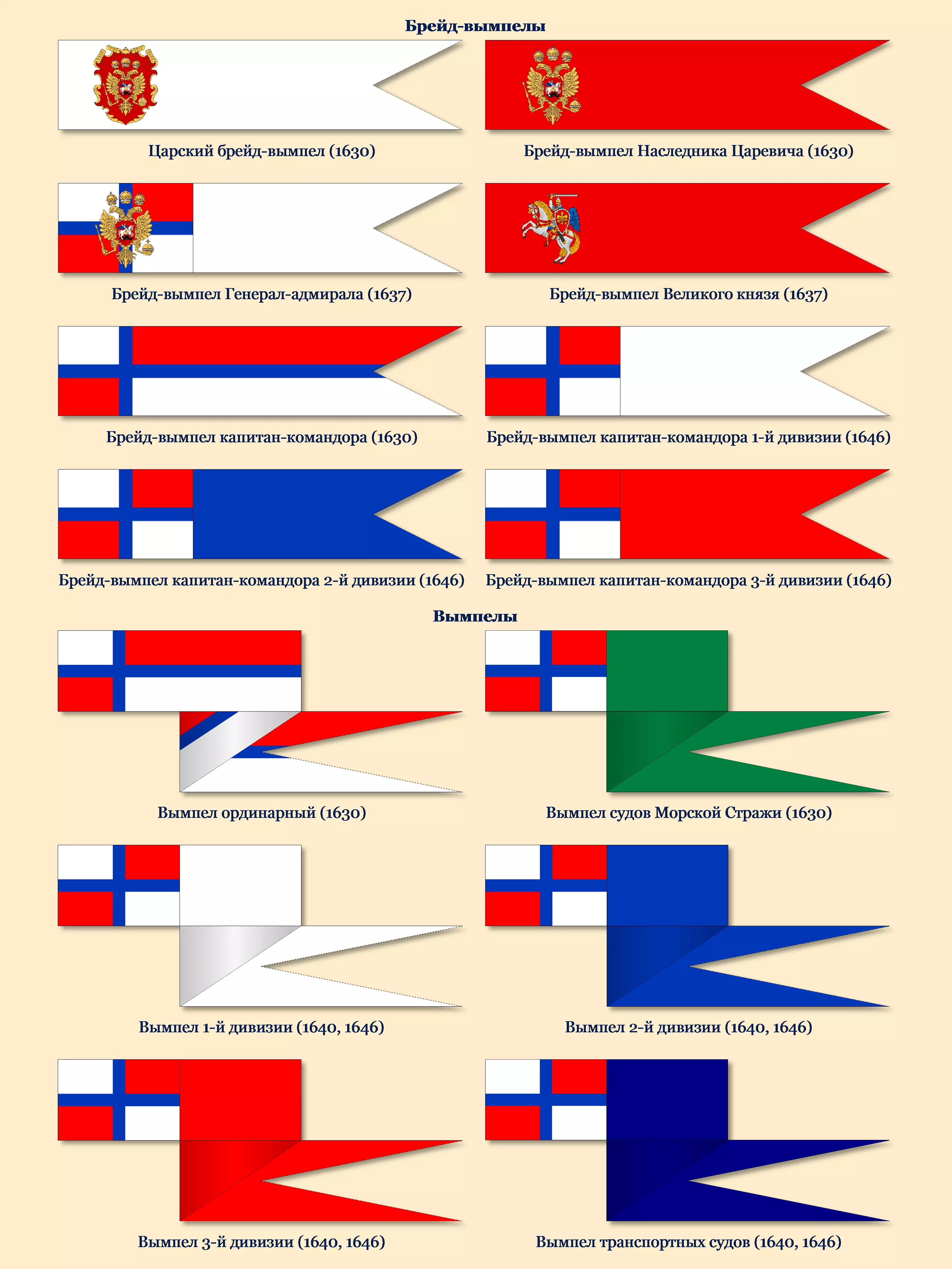 Kẹta Rome. Awọn aṣoju, awọn iṣedede, awọn baale ati awọn asia ti ijọba Russia ni orundun xvii. Apá 4.