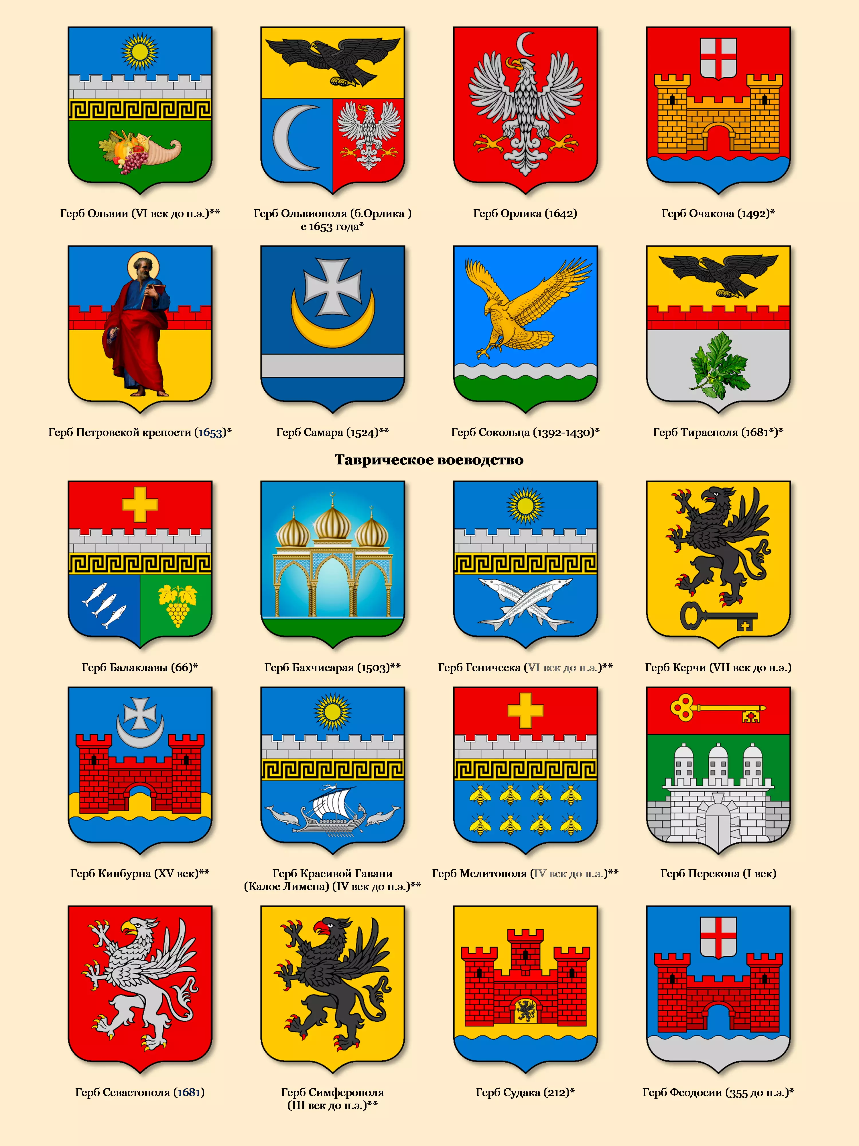 Tretí Rím. Heraldry ruského kráľovstva vo XVII storočí. Časť VI. Srsť ramien miest, pevnosti a šité (3)