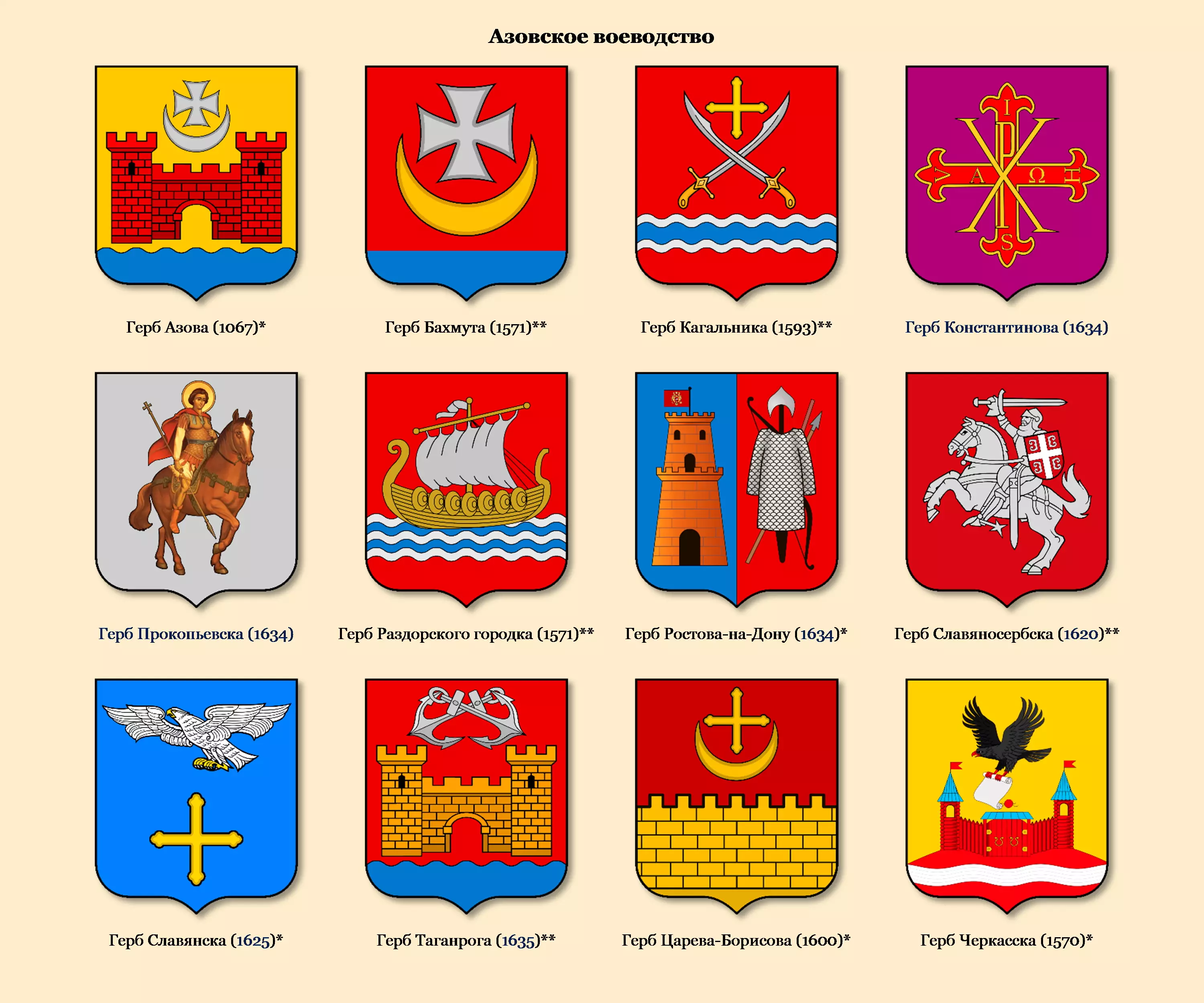 Tretí Rím. Heraldry ruského kráľovstva vo XVII storočí. Časť VI. Srsť ramien miest, pevnosti a šité (3)