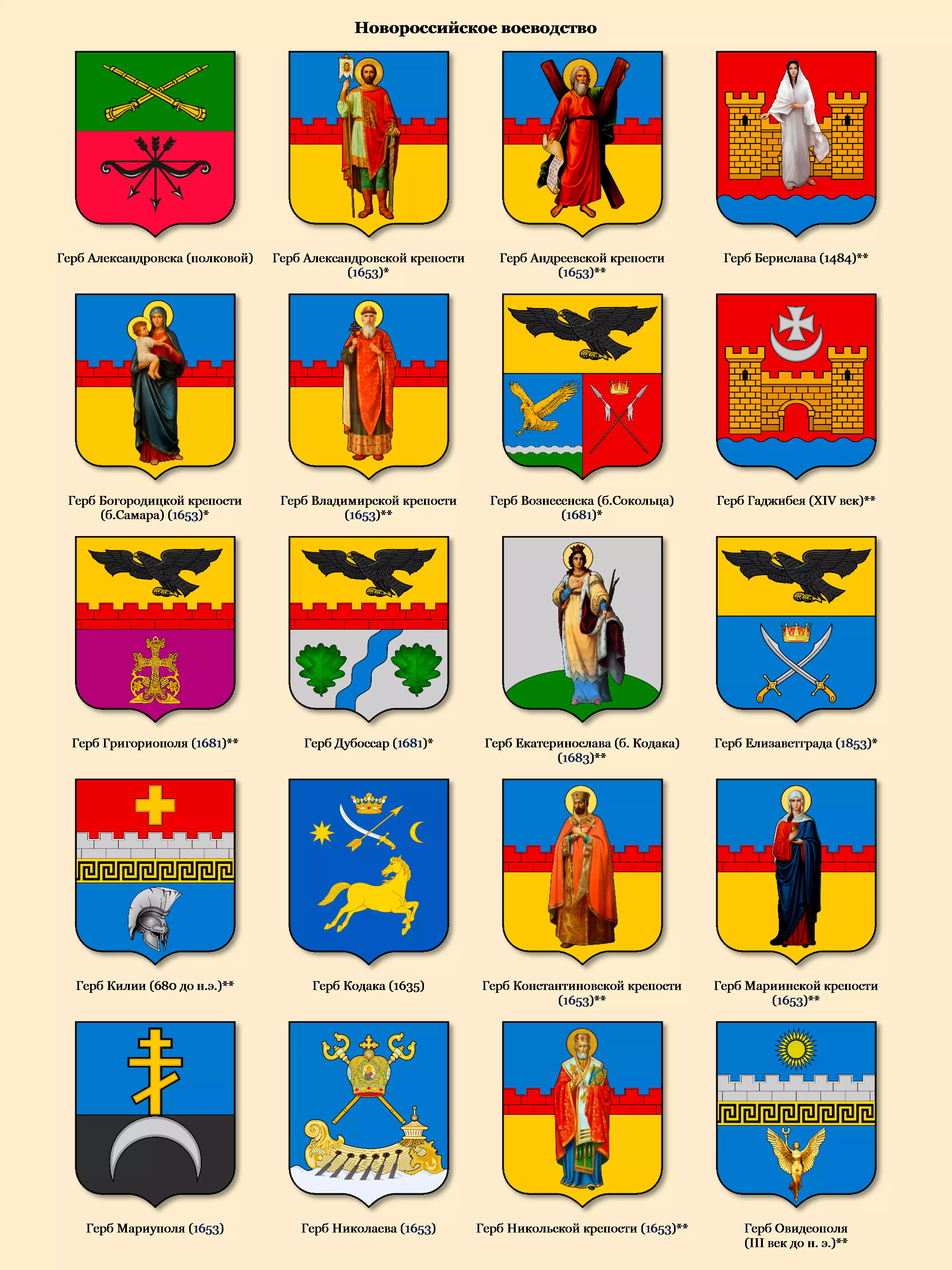 Tretí Rím. Heraldry ruského kráľovstva vo XVII storočí. Časť VI. Srsť ramien miest, pevnosti a šité (3)