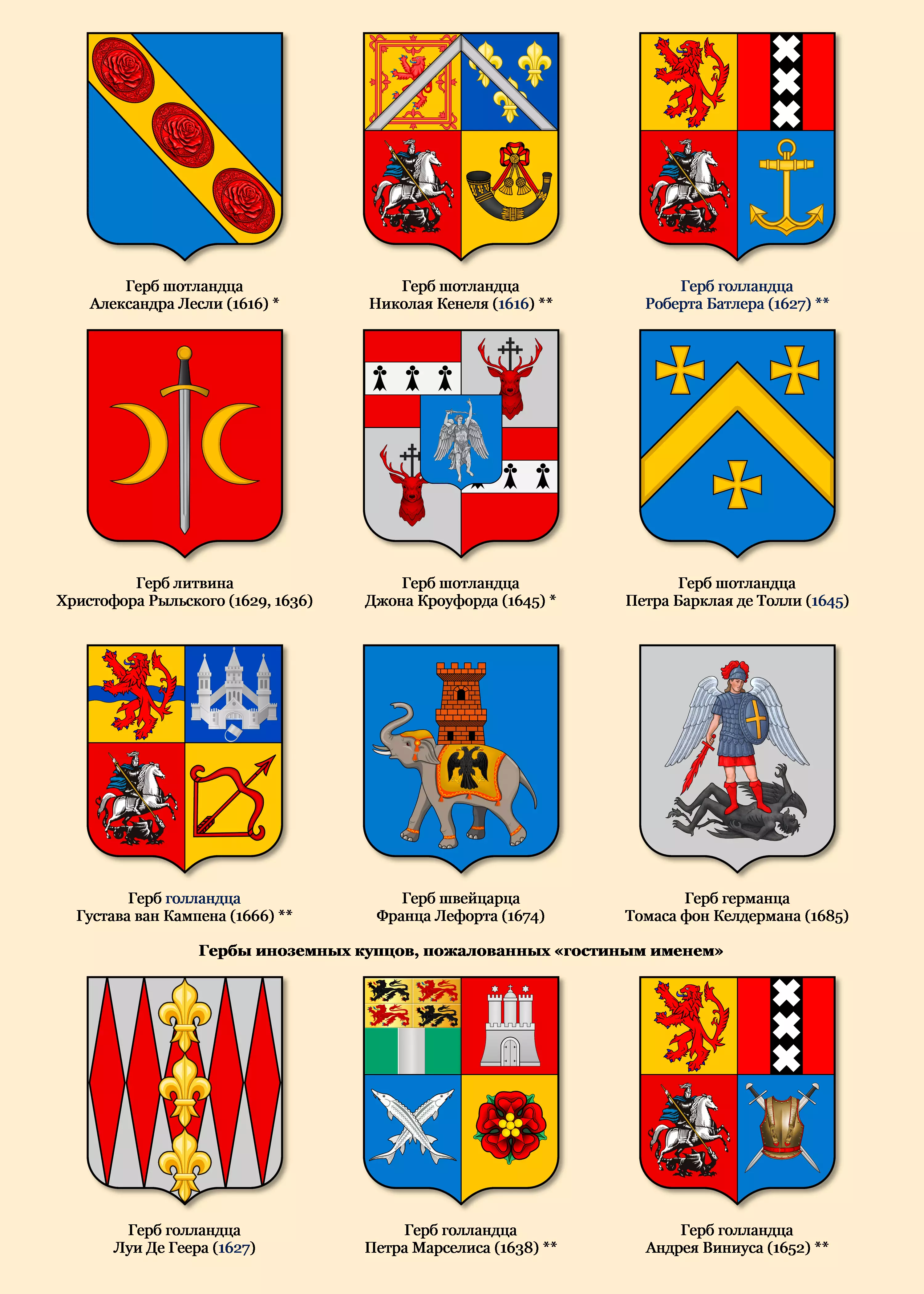 Roma rwechitatu. Heraldry yeHumambo hweRussia muIzwi reXVIE. Part IV.