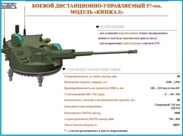 Hoe zal de nieuwe landingstank voor de Russische Marine zijn