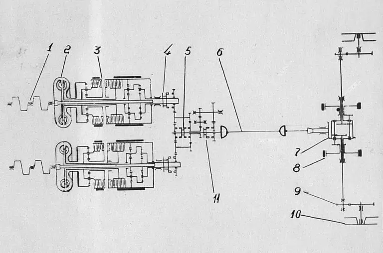 Schéma de transmission du char léger M24
