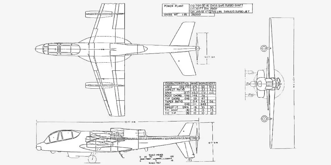 Not yet plane, no longer a helicopter - what is the coils?