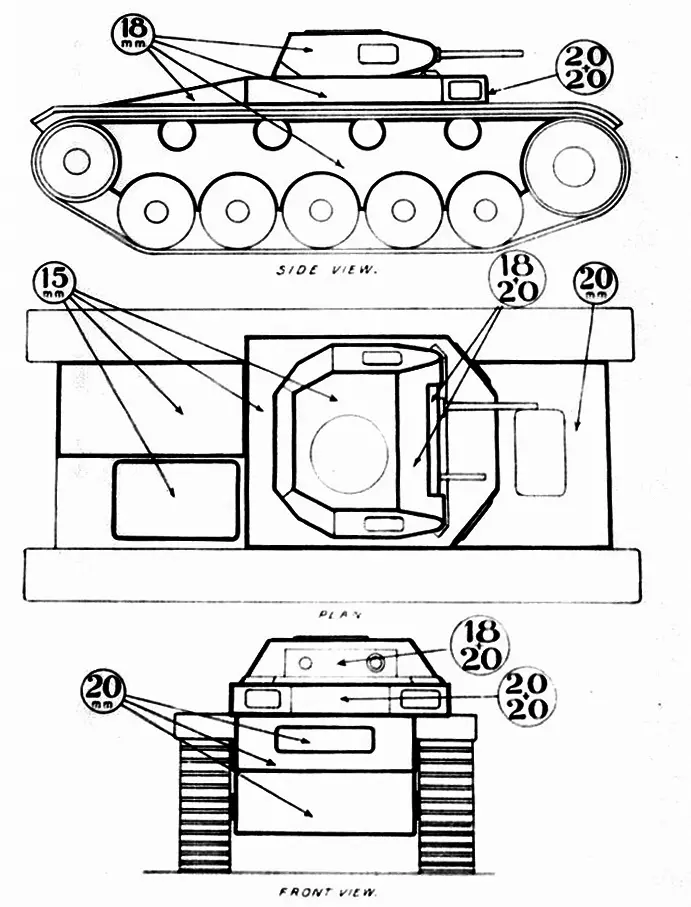 1941eko udaberrian lortutako Pz.Kpfw. II tankerako armadura datuak