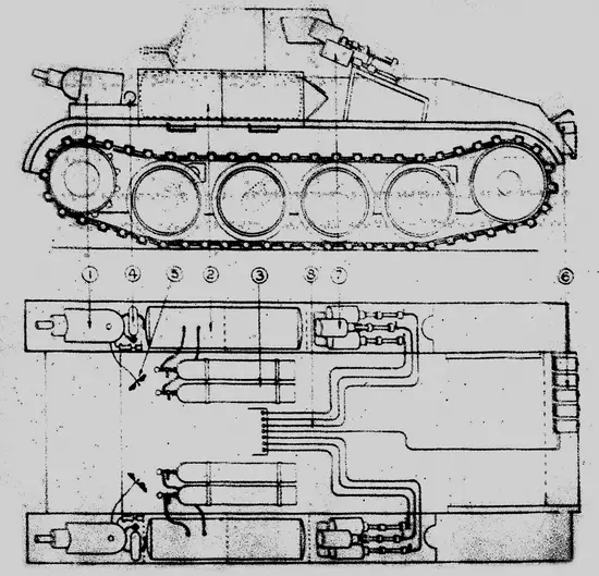 ફ્લેમલેસ ટાંકી યોજના pz.kpfw.ii (એફ)