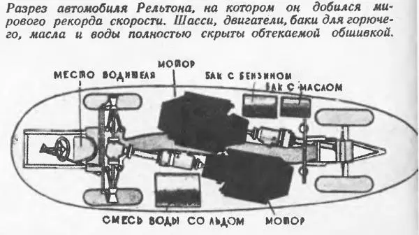 Motokari dziri kuwedzera nguva