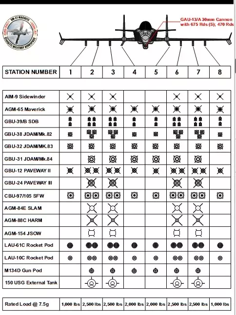 ເຮືອບິນສູ້ເບົາ Stavatti Aerospase.