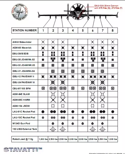 Light combat aircraft of the STAVATTI AEROSPASE corporation.