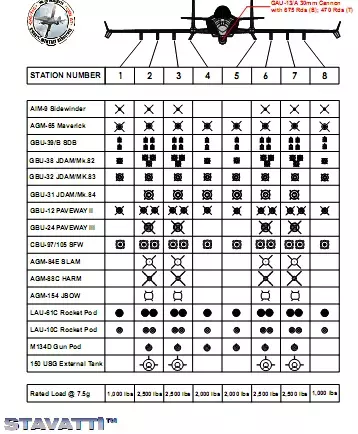 Stavatcraccraftgbọ elu Stavatti na-alụ ọgụ.